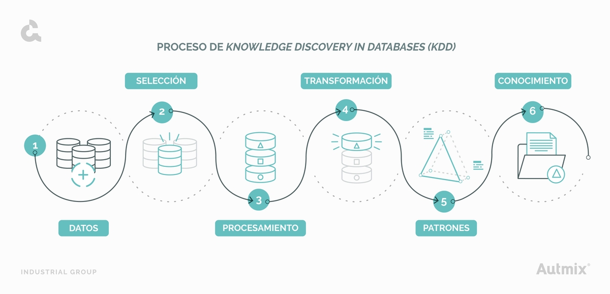 ¿Qué es la minería de datos y para qué sirve?