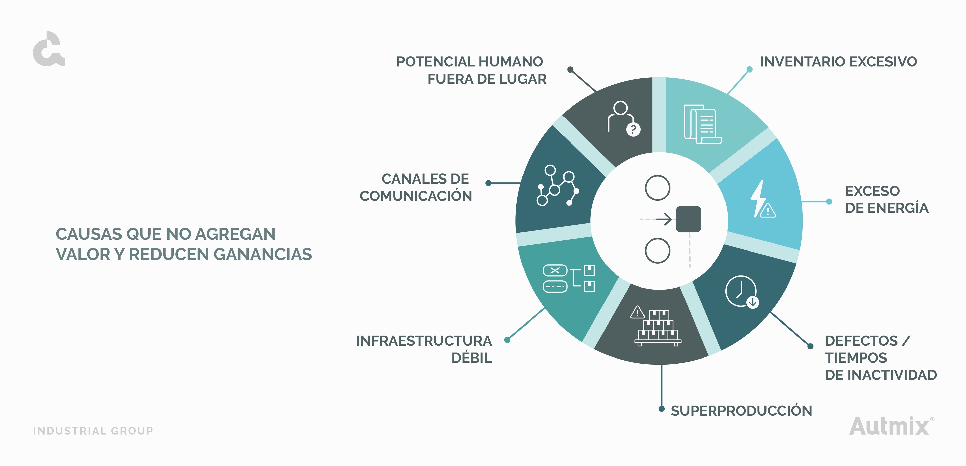¿Qué es Lean Manufacturing o manufactura esbelta? Conoce sus principios