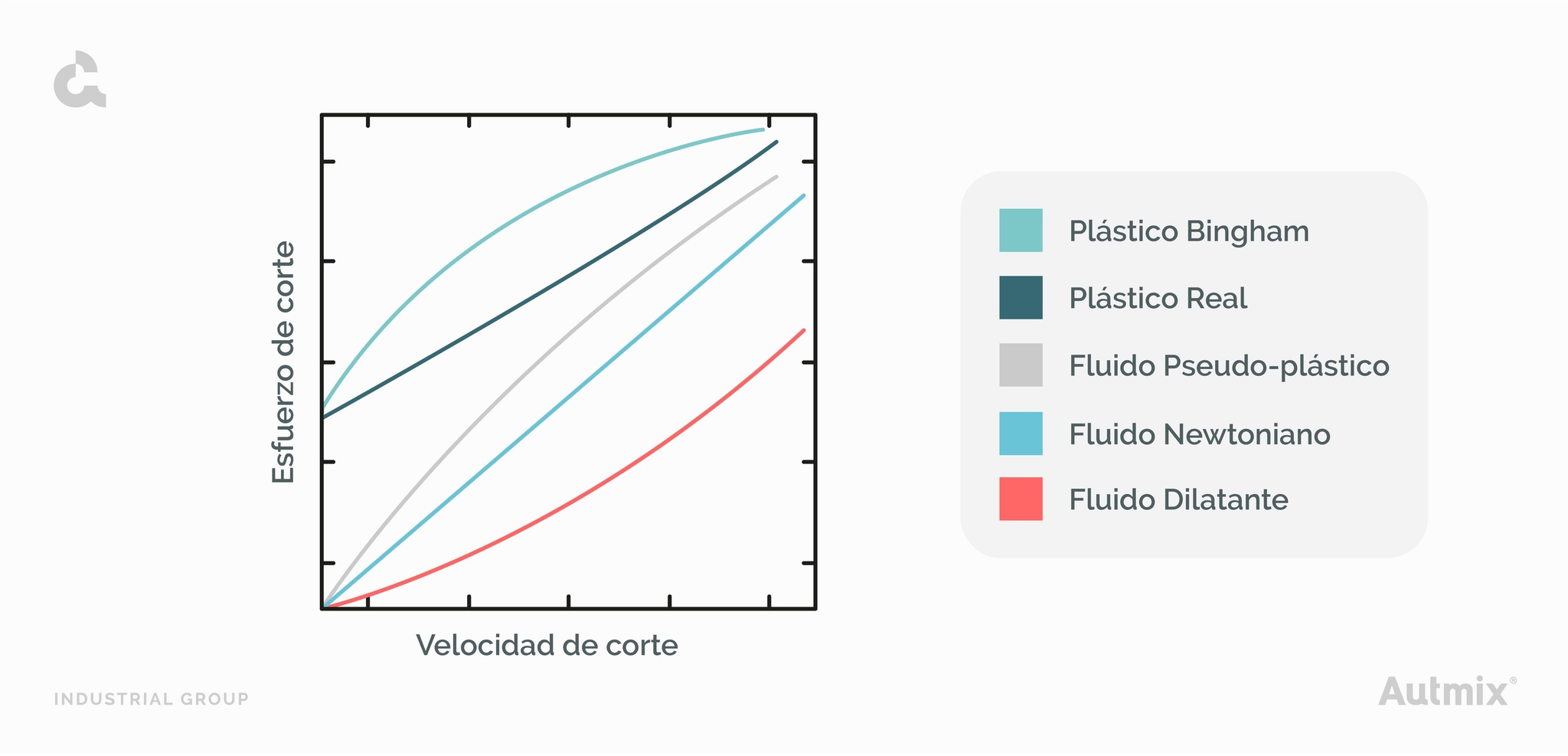 ¿Qué son los fluidos no newtonianos? Ejemplos en la industria