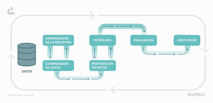 ¿Qué es la minería de datos y para qué sirve?