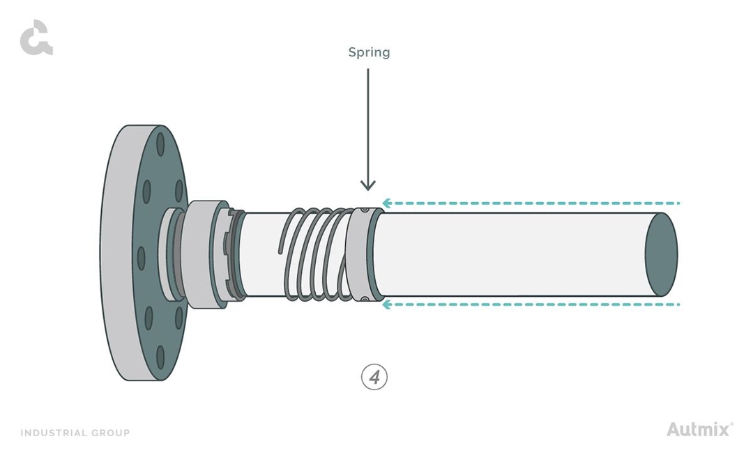 Autmix Blog | Assembly and use of mechanical seals