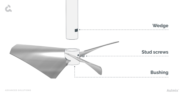 What is an industrial agitator and its components?