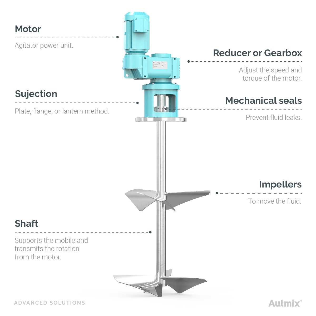 What is an industrial agitator and its components?