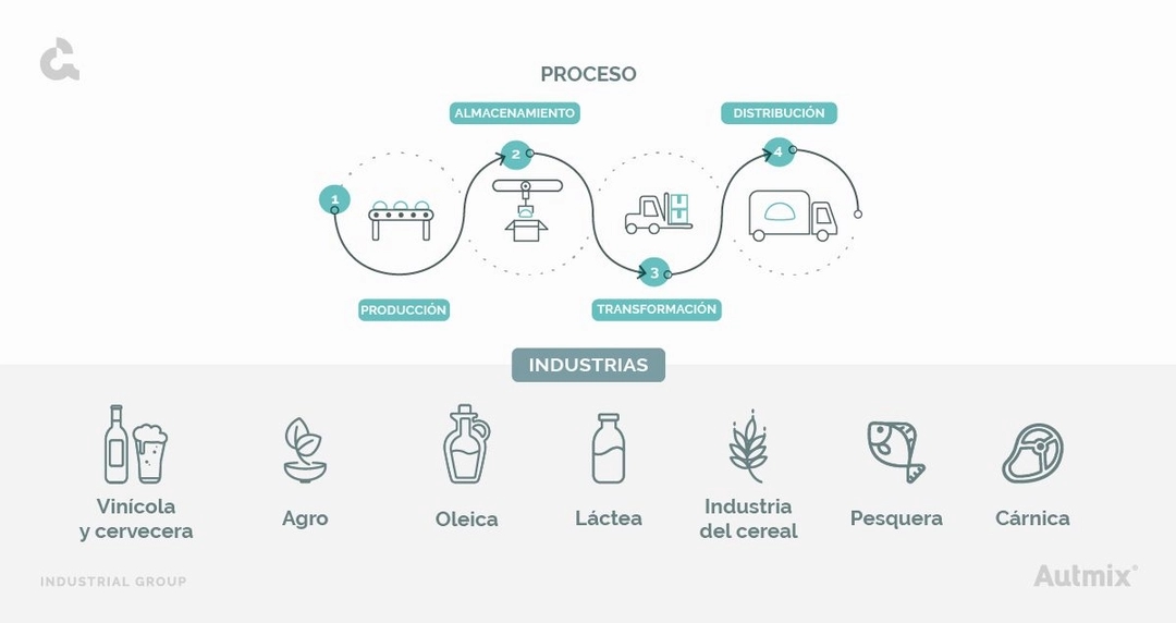 Agitación industrial en alimentos y bebidas