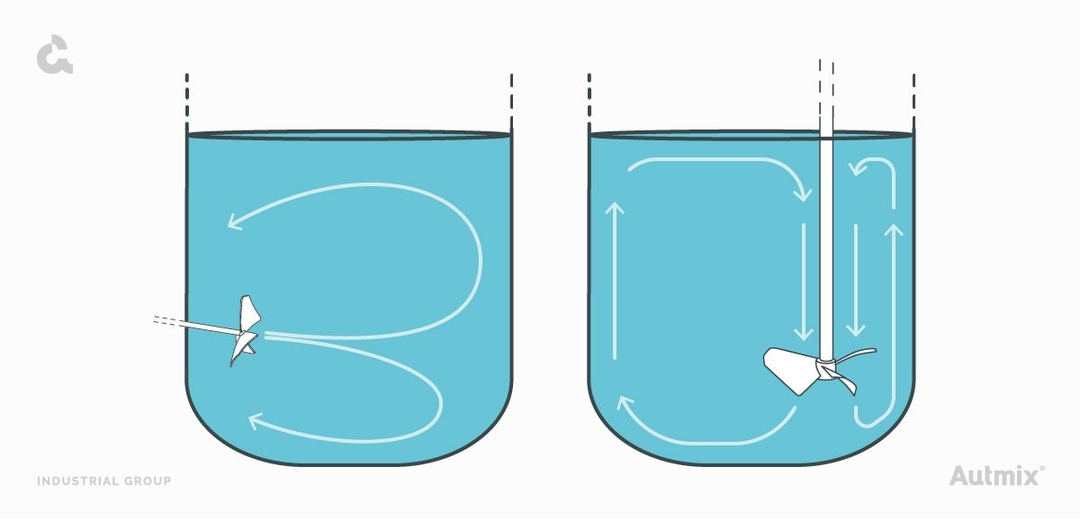 Efecto vórtice en procesos de agitación industrial
