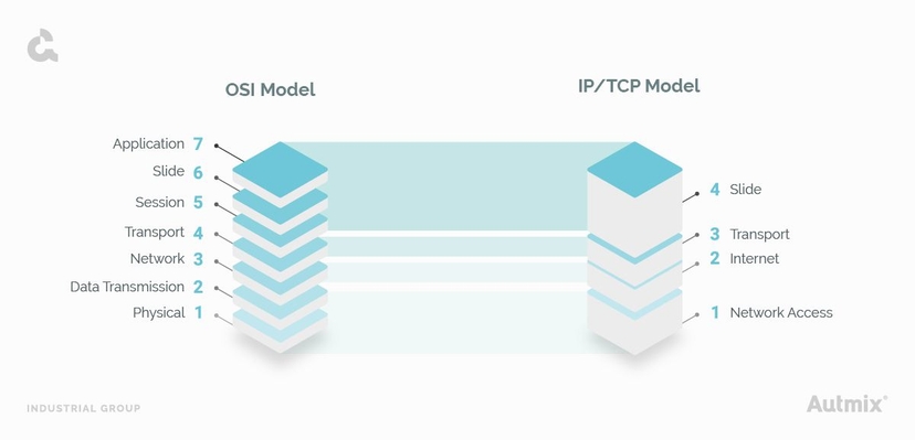 Autmix Blog | What is a network protocol?