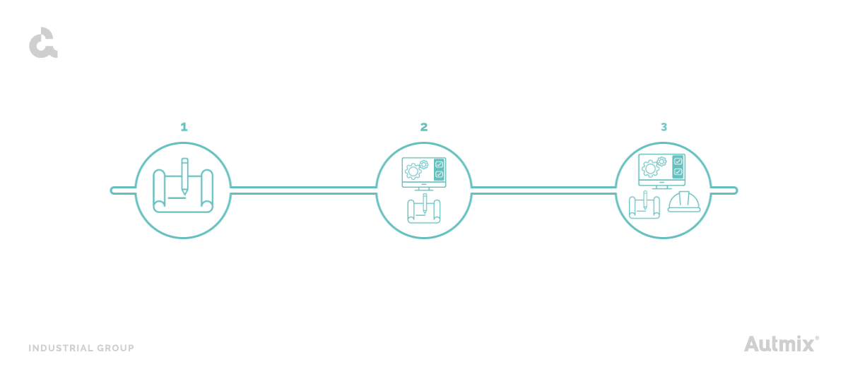 Autmix | What are the phases of an industrial engineering project