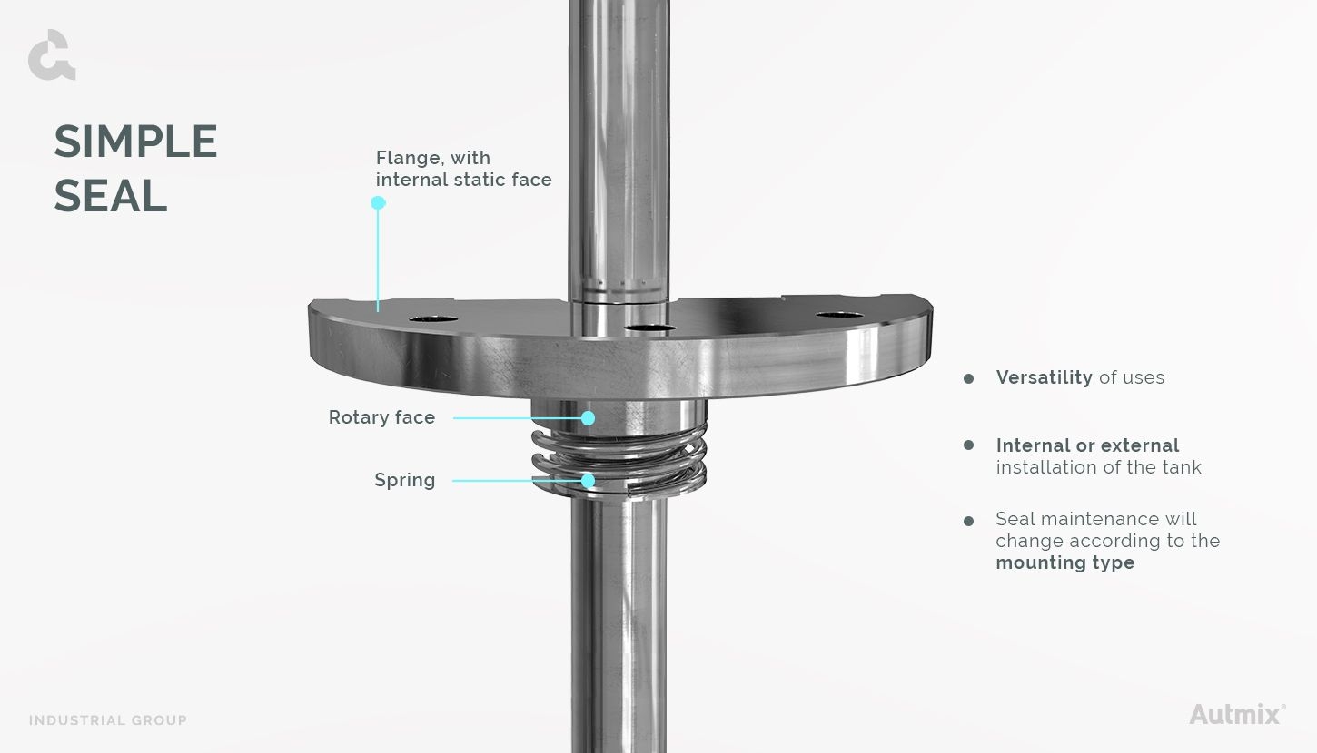 Autmix Blog | Assembly and use of mechanical seals